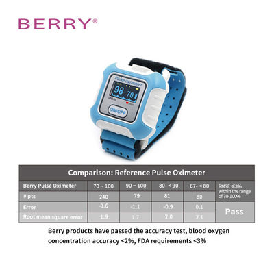 Quality Fingertip Pulse Oximeter & Handheld Pulse Oximeter factory from ...